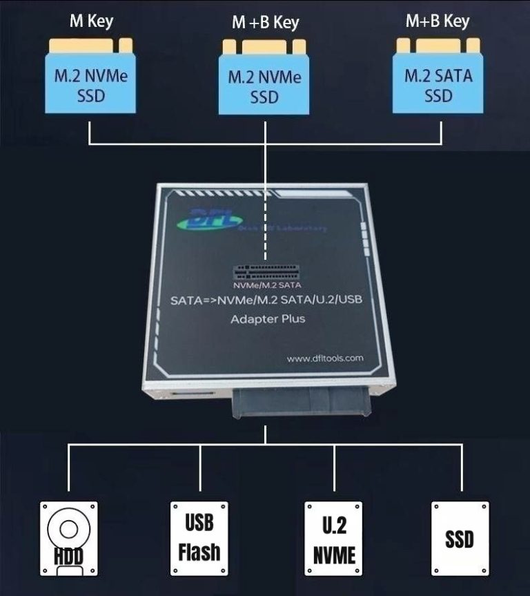U.2 NVME M.2 SATA NVME SSD and USB Flash Adapter